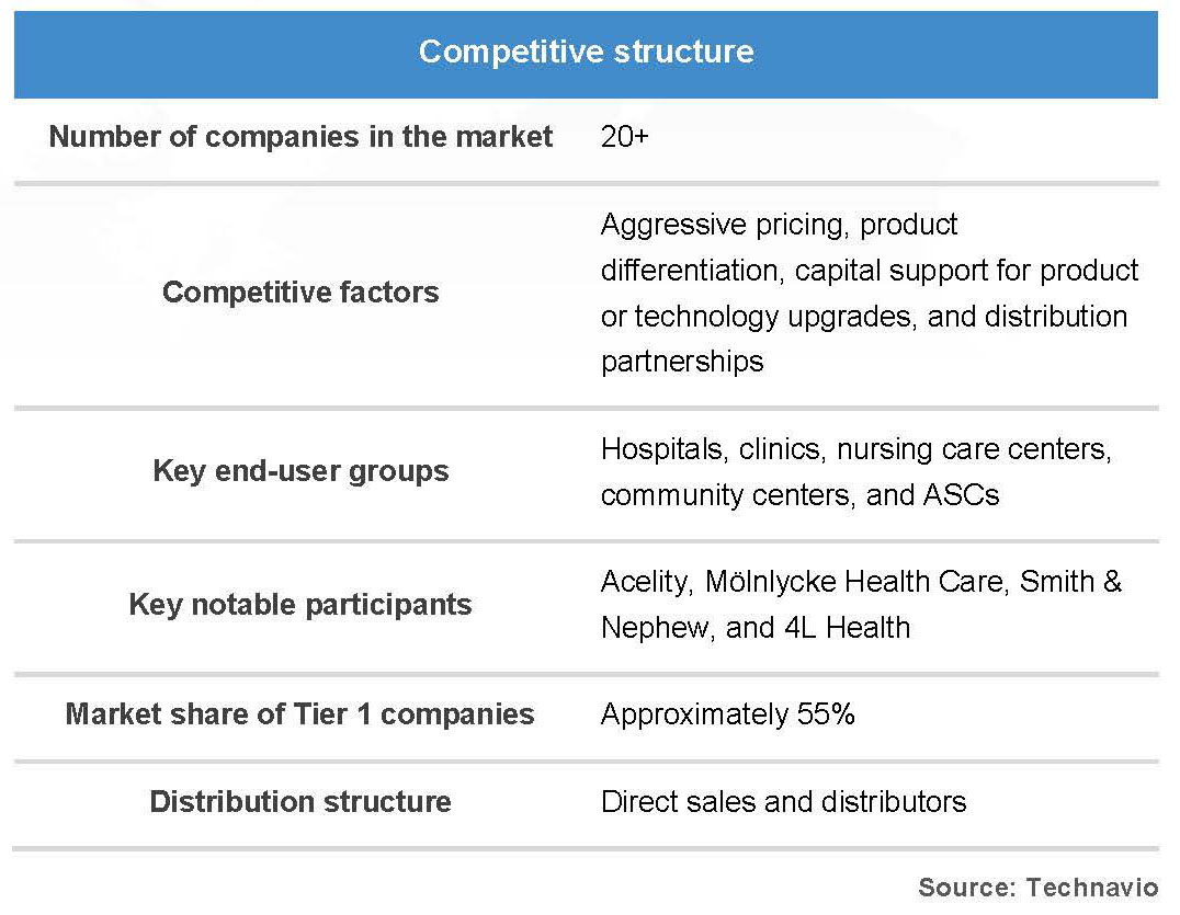 Foryou NPWT: Negative Pressure Wound Therapy by 4L Health